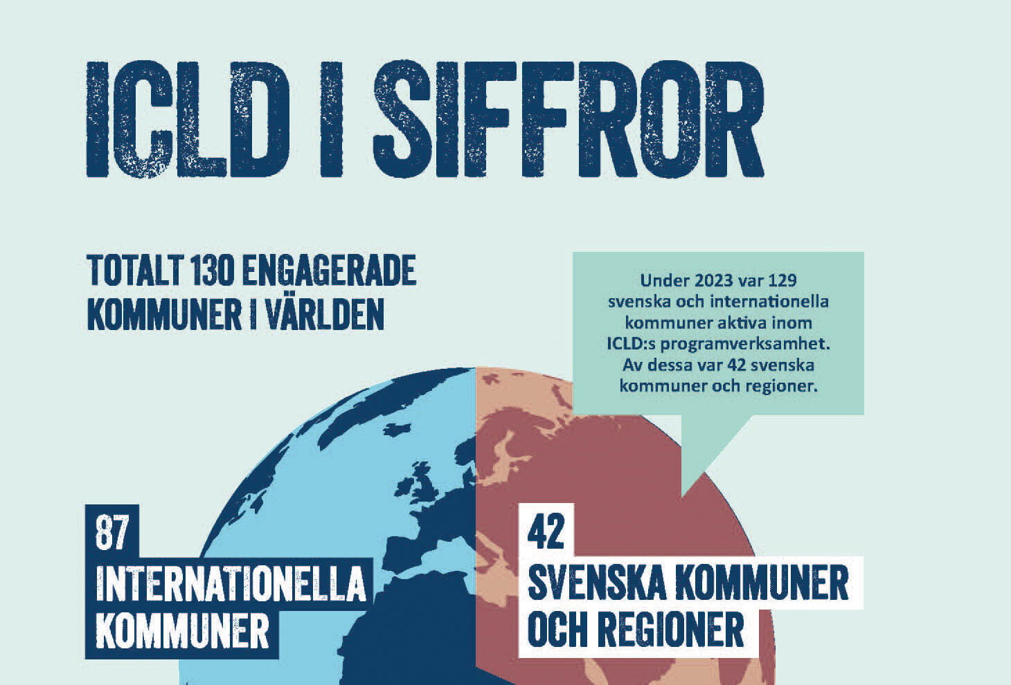 ICLD i siffror och berättelser | ICLD
